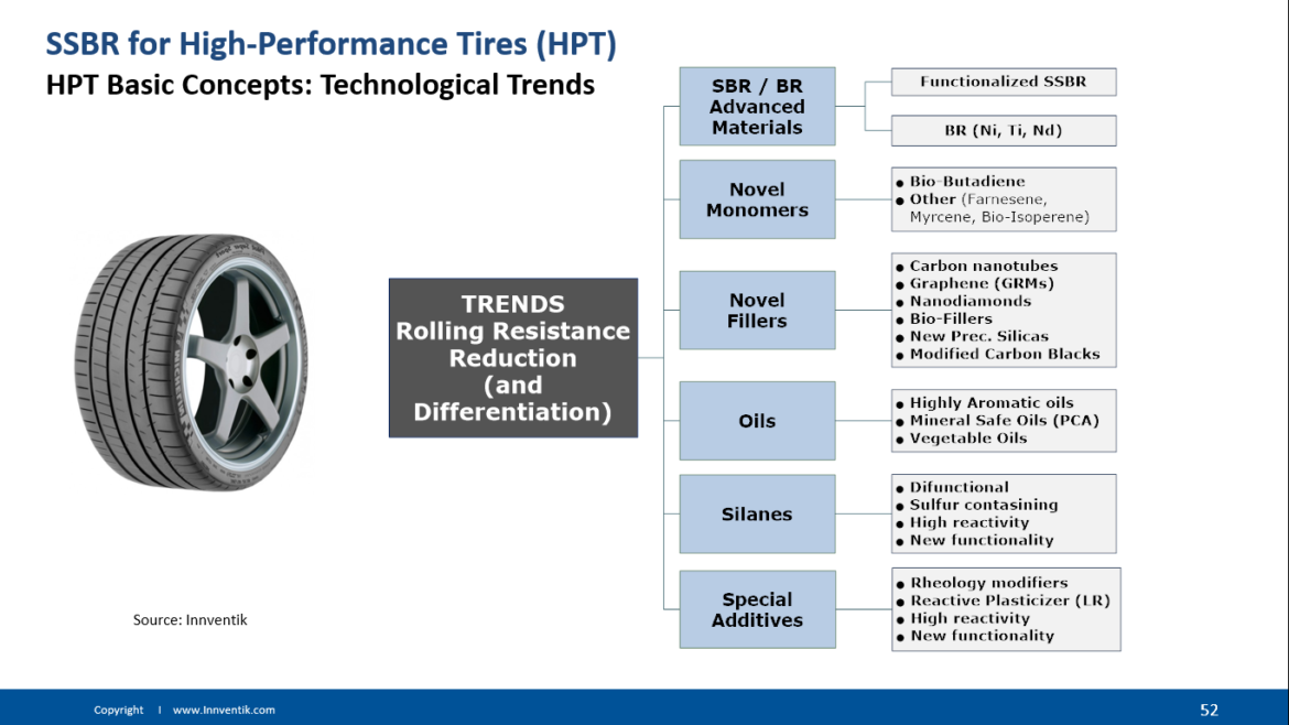 Innventik Tech Intelligence Report: SSBR-F Technologies for High ...
