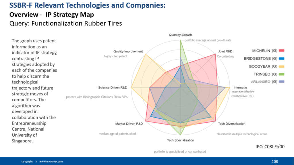 Innventik Tech Intelligence Report: SSBR-F Technologies for High ...