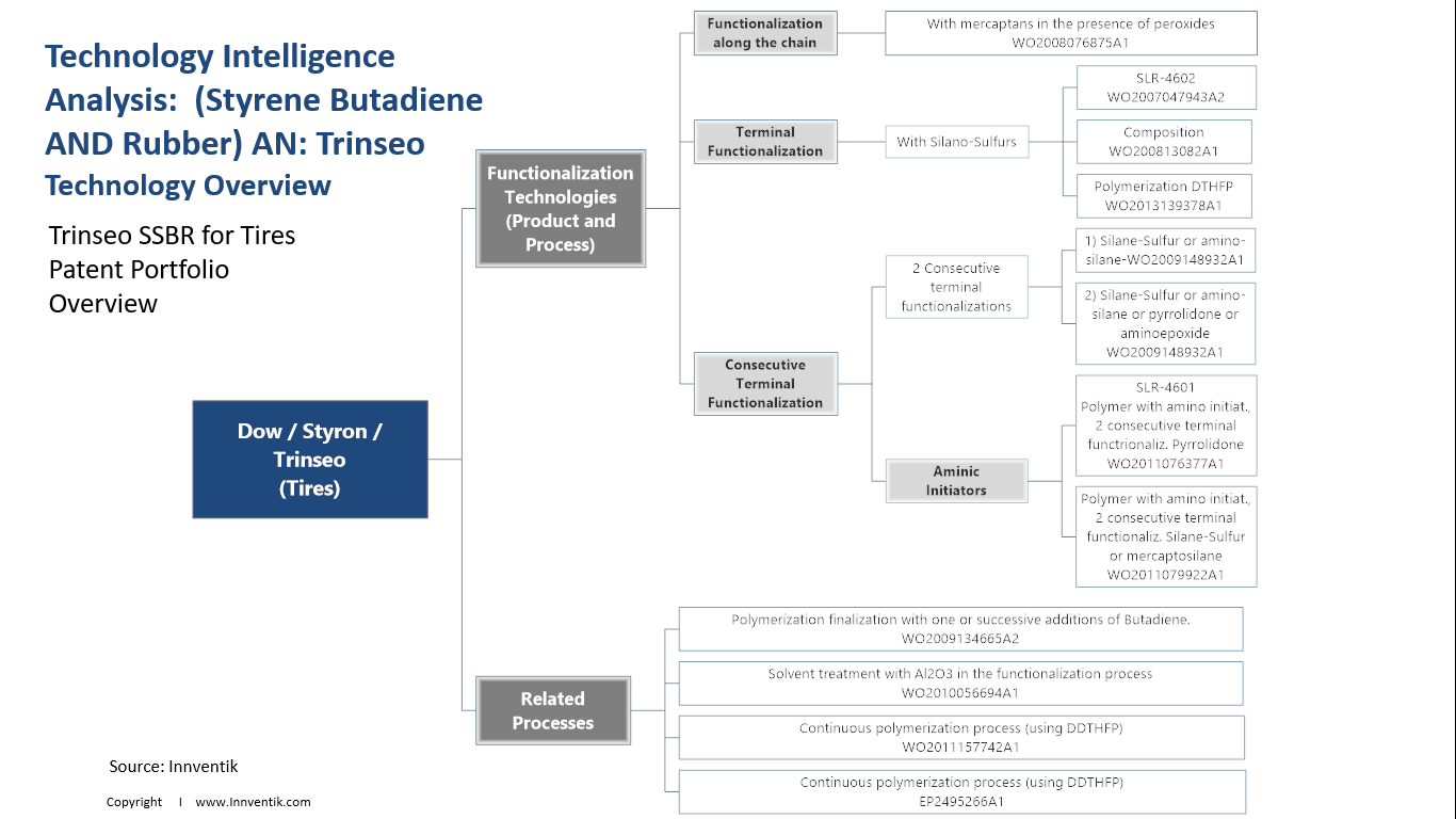Innventik Tech Intelligence Report: SSBR-F Technologies for High ...