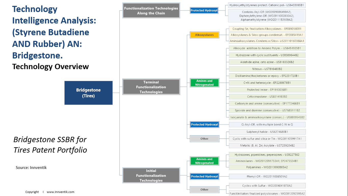Innventik Tech Intelligence Report: SSBR-F Technologies for High ...